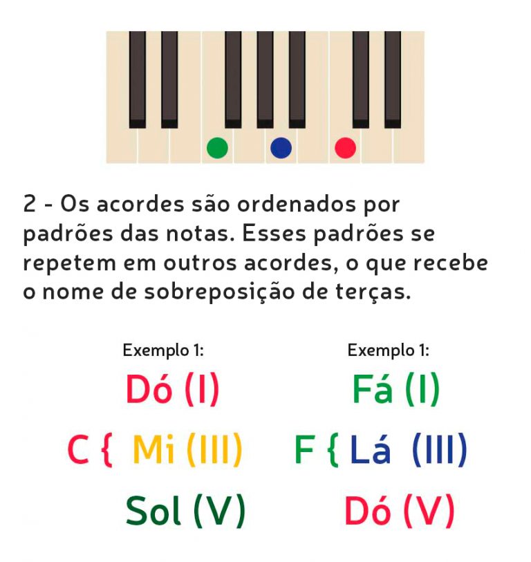 Musicando | Graça Kids | Descobrindo a Palavra, semeando vida!