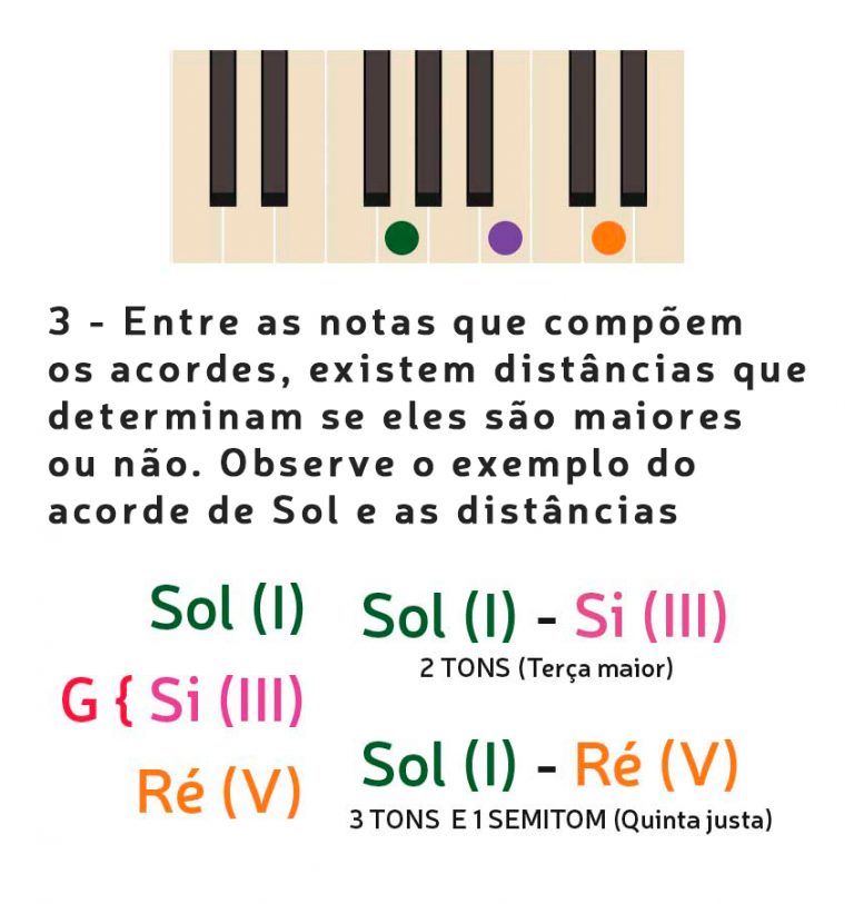 Musicando | Graça Kids | Descobrindo a Palavra, semeando vida!